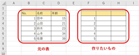 【excelvba Tips】セルの書式と数式のみをコピーする Tech Projin