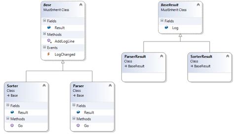 Class VB NET Inheritance Issue Stack Overflow