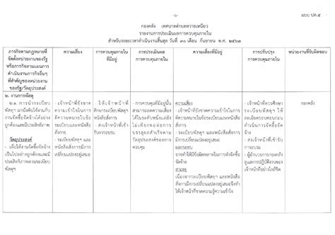 แบบ ปค 5 กองคลัง ประจำปี พ ศ 2563