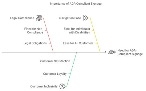 The Importance Of ADA Compliant Signage Ensuring Accessibility For All The Importance Of ADA Compliant Signage Ensuring Accessibility For All