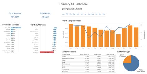 My Projects Leonie M Windari