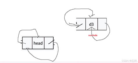 数据结构——双链表详解(超详细) Csdn博客 数据结构——双链表详解(超详细) Csdn博客