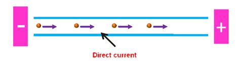 Direct Current DC Physics And Radio Electronics