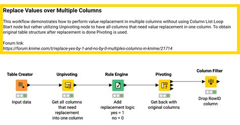 replace values over multiple columns knime community hub