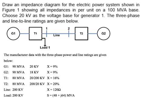 Answered Draw An Impedance Diagram For The… Bartleby