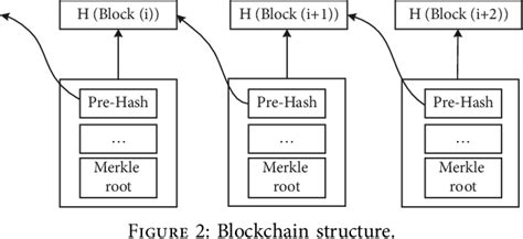 Figure 1 From A Multiuser Ciphertext Search Scheme Based On Blockchain And Sgx Semantic Scholar