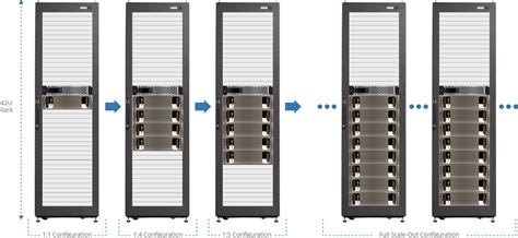 NetApp ONTAP Deep Learning AI Architecture SCAN UK