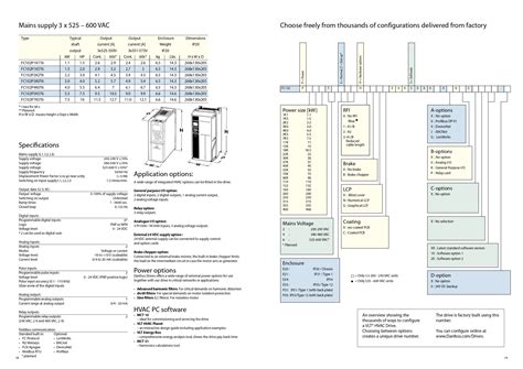 Danfoss Fc 102 Vlt Hvac Drive Manufacturer In Mumbai