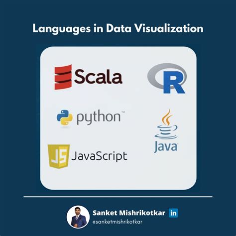 Sanket Mishrikotkar On Linkedin Dataviz Datascience Visualanalytics Dataanalytics Datascience