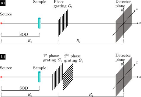 1 Sketch Of The Experimental Setup Of Two Single Grating Download Scientific Diagram