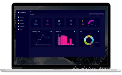 developer team dotnet 25248 bunifu dataviz advanced 1113