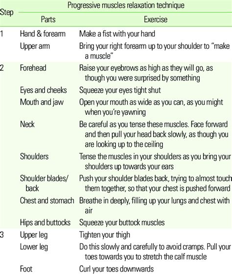 Relaxation Sequence Demonstrated To Patients Download Table