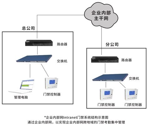 上海申哲智能门禁系统 报价 上海申哲信息系统有限公司
