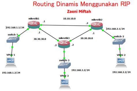 Routing Dinamis Menggunakan Rip Dengan Router Mikrotik Berbagi