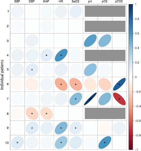 Correlation Plot Provides Visual Representation For The Correlation Download Scientific Diagram