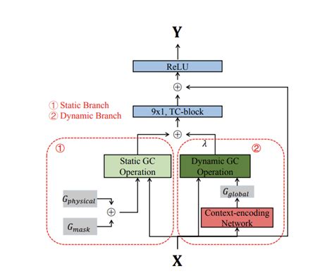 基于骨骼点的动作识别（论文分享） 知乎