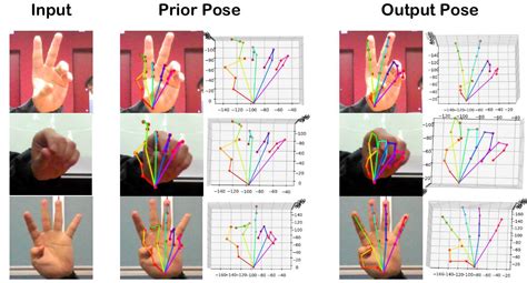 Graphposegan 3d Hand Pose Estimation From A Monocular Rgb Image Via Adversarial Learning On