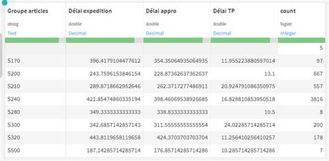 Calculate An Average Of The Column — Dataiku Community