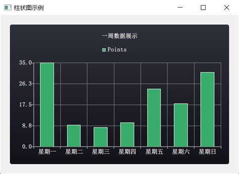 Pyqt5系列教程 二十 画柱状图 迷途小书童的note迷途小书童的note
