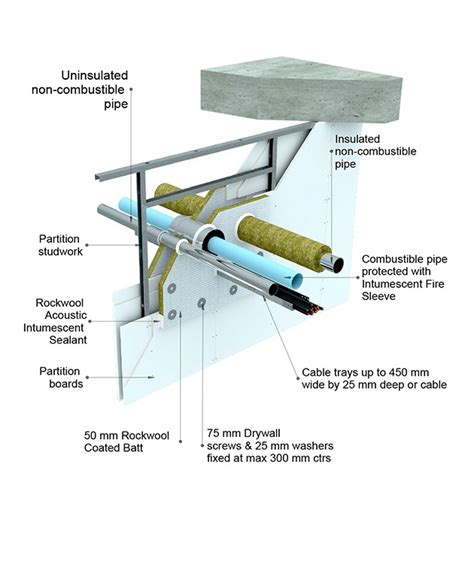 Firestop Acoustic Intumescent Sealant Rockwool Bim Model Searcher