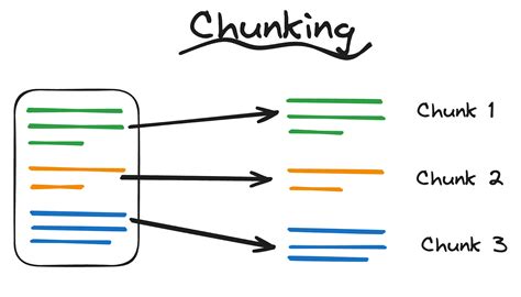 Vectorizing And Querying Epub Content With The Unstructured And Milvus Zilliz Learn