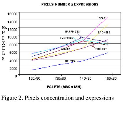 Show The Histogram Of The Input Image For Choosing The Threshold We Download Scientific