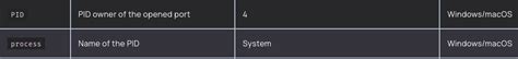 Update Available Inventory Fields After Addition Of Pid And Process Name For Linux In Ports