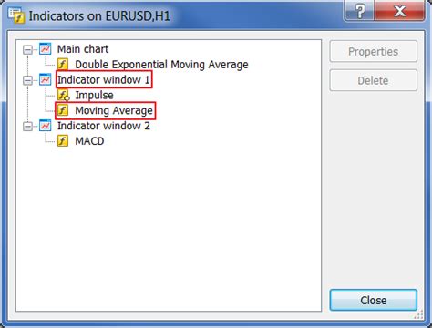 Technical Indicators And Digital Filters Mql5 Articles