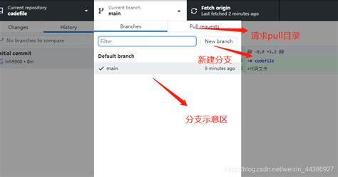 一、关于github中本地和远程端的数据同步流程指南。githubdesk怎样同步云端的文件 Csdn博客