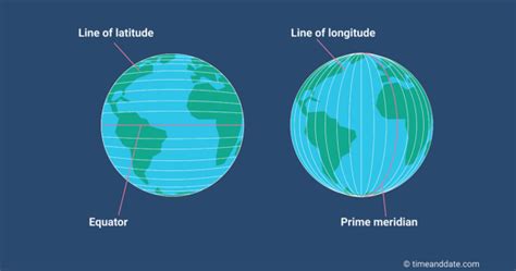 Getting Started With Spatial Data In Postgresql