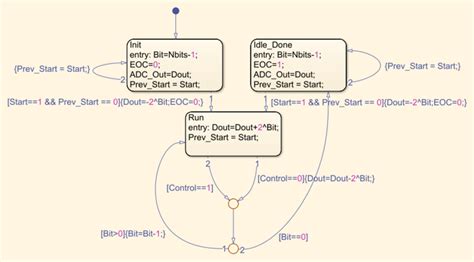 Design And Evaluate Successive Approximation Adc Using Stateflow