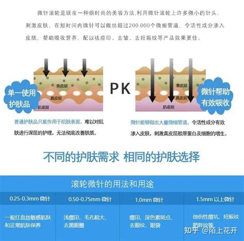 微针滚针的功效 知乎