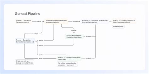 Multi Domain Multi Language Sft Dataset Pushes Llm Performance To The Next Level