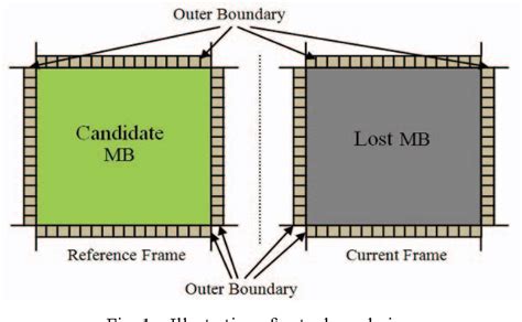 Figure 1 From Dynamic Temporal Error Concealment For Video Data In Error Prone Environments