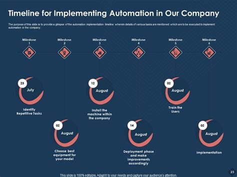 automation solutions powerpoint presentation slides presentation