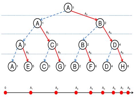The Forwarding Procedure Of A Packet Download Scientific Diagram