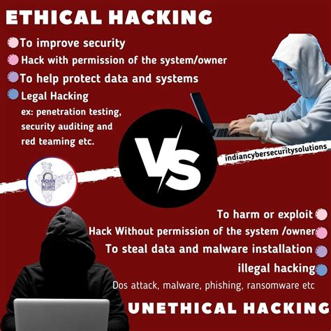 Ethical Hacking Vs Unethical Hacking The Difference Indian Cyber