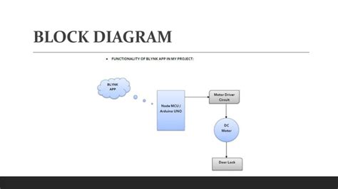 Iot Based Rfid Smart Door Lock System Using Node Mcu Majorpptx Internet Computing