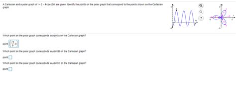 Solved A Cartesian And A Polar Graph Of R Cos Chegg