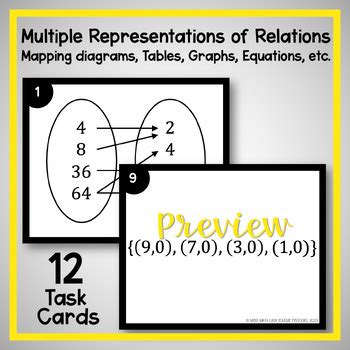 Function Or Not A Function Worksheet And Printable Task Cards By Miss Math Lady