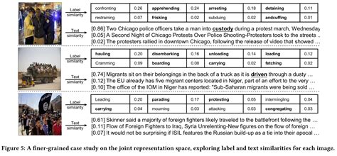 【论文速递】acm Mm 2022 基于统一对比学习框架的新闻多媒体事件抽取 Csdn博客