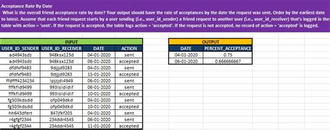 Sqlchallenge Sql Dataanalytics 60daysofsql Dataengineering Ranjith Kumar 🇮🇳