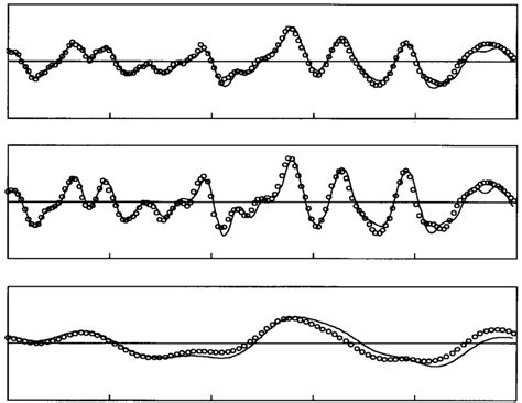 Deep Water Random Wave Simulations Linear Superposition Of 150