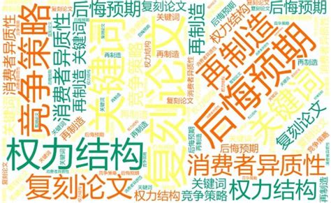 知识打卡（八十五）：复刻论文《消费者后悔预期对竞争型再制造供应链权力结构的影响》关键词定义 知乎