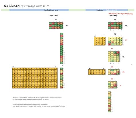 What Does It 𝘳𝘦𝘢𝘭𝘭𝘺 Mean To Understand A New Ai Paper Read Code Teach By Hand ️ At Our