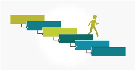 Stlc Software Testing Life Cycle Overview And Phases Testlodge Blog