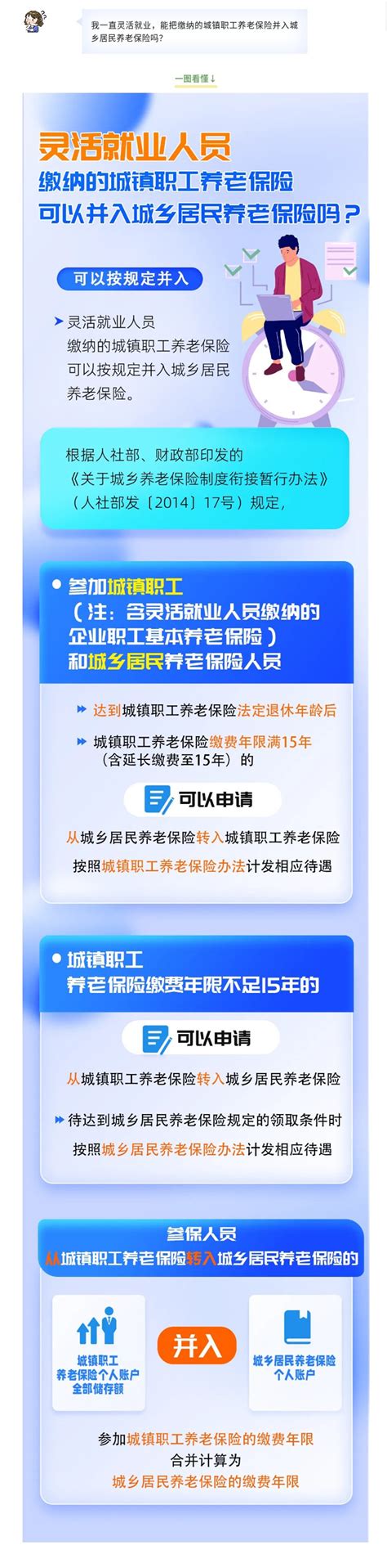 灵活就业人员缴纳的城镇职工养老保险能并入城乡居民养老保险吗？一图看懂！ 铜川市人力资源和社会保障局