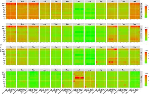Heat Map Of The Quantile Mapping Results Of The Mean Number Of Wet Days Download Scientific