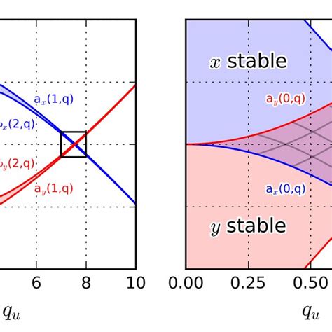 23 Amplification Of The Helical Resonator With And Without Additional