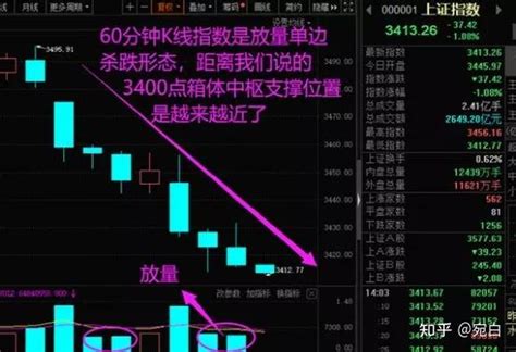 如何看待市场今天的杀跌 知乎
